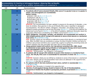 in the 2014 AF Guideline)