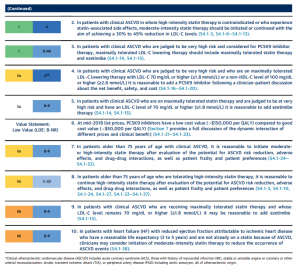 initiation or dose adjustment, repeated every 3 to 12