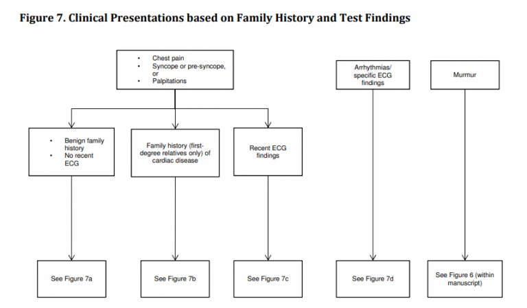 To review figures 7a through 7d, click on ONLINE APPENDIX: 2014 ...