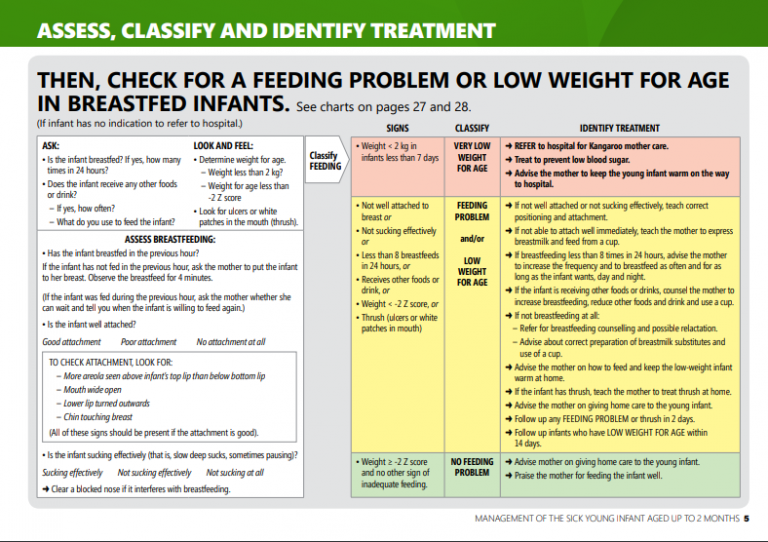 The schedule below is not what we would use in the United States but ...