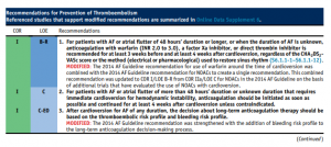 6.1.1. Prevention of Thromboembolism