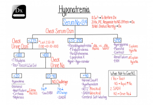 This entry was posted in Clinical Problem Solvers , Diagnostic Schema ...
