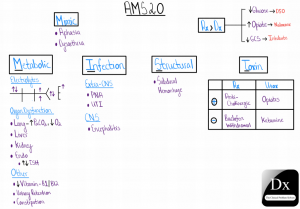 And here is the link to the related podcast, Episode 1 – Altered Mental ...