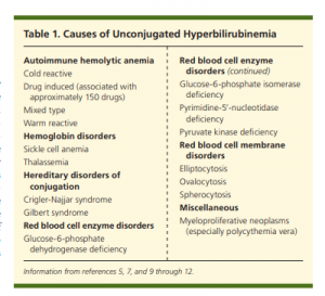 Here is the diagnostic schema: