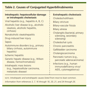 Laboratory And Imaging Guidelines For The Evaluation Of Diagnostic ...