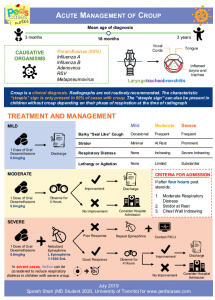 This entry was posted in Infographic , Pediatrics , PedsCases ...
