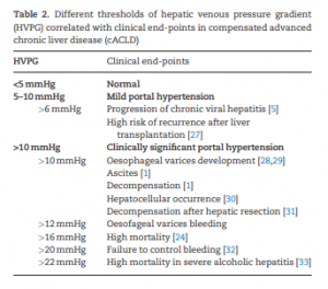 Due to its extensive validation against strong clinical endpoints and ...