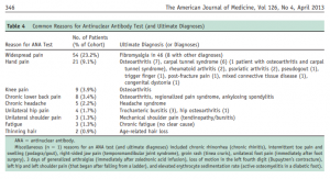 Our study suggest that a positive ANA test result obtained