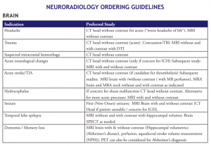 Here are the Neuroradiology Guidelines from Radia: