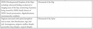 This entry was posted in Imaging Guidelines From Radiax , Medical ...