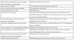 This entry was posted in Imaging Guidelines From Radiax , Medical ...