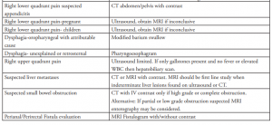 This entry was posted in Imaging Guidelines From Radiax , Medical ...