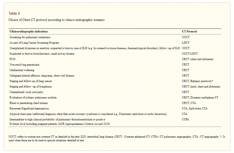 Non-Contrast CT (NCCT) Chest Protocols
