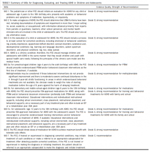 This entry was posted in American Academy Of Pediatrics , Guidelines ...