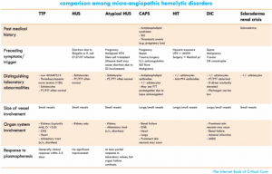 catastrophic antiphospholipid antibody syndrome (CAPS) vs. DIC