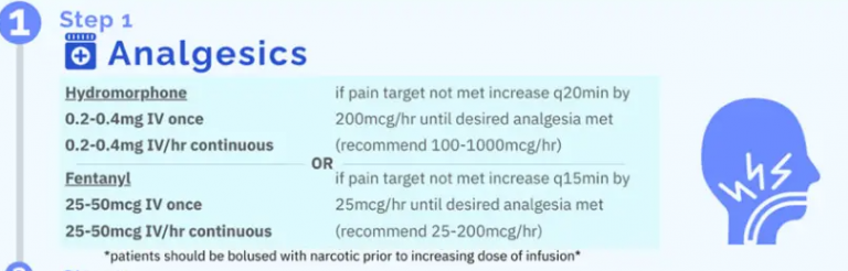 Post-intubation sedation and analgesia