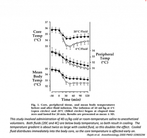 why external fluid is effective for cooling , but not for warming