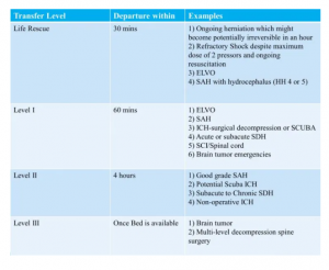 ELVO = Emergent Large Vessel Occlusion. Often called simply LVO (Large ...