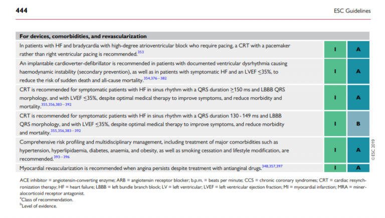 This entry was posted in European Society Of Cardiology Guidelines ...
