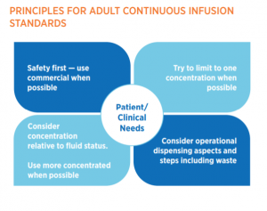 Healthcare continues to struggle to eliminate harm