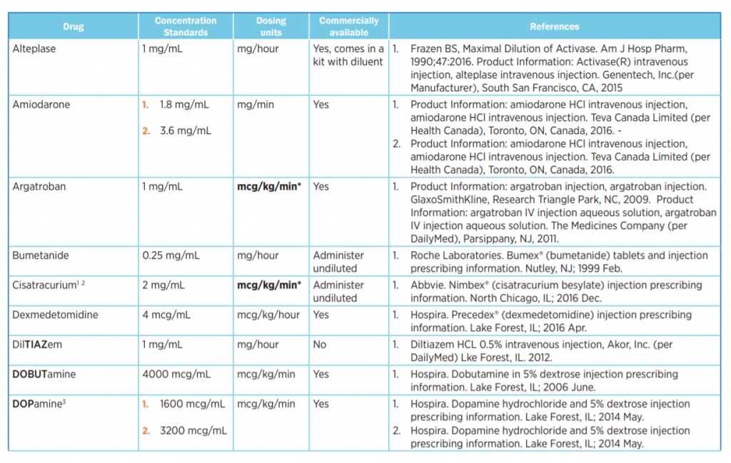 To Err is Human was published in 1999 and highlighted the harm to ...