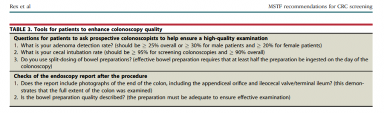 Fecal immunochemical test