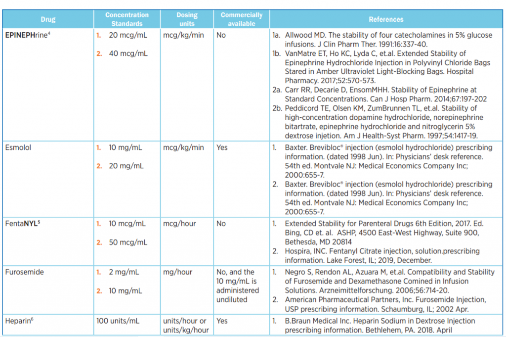 ← Links To The YouTube Minicourse On Intensive Care Management For The ...