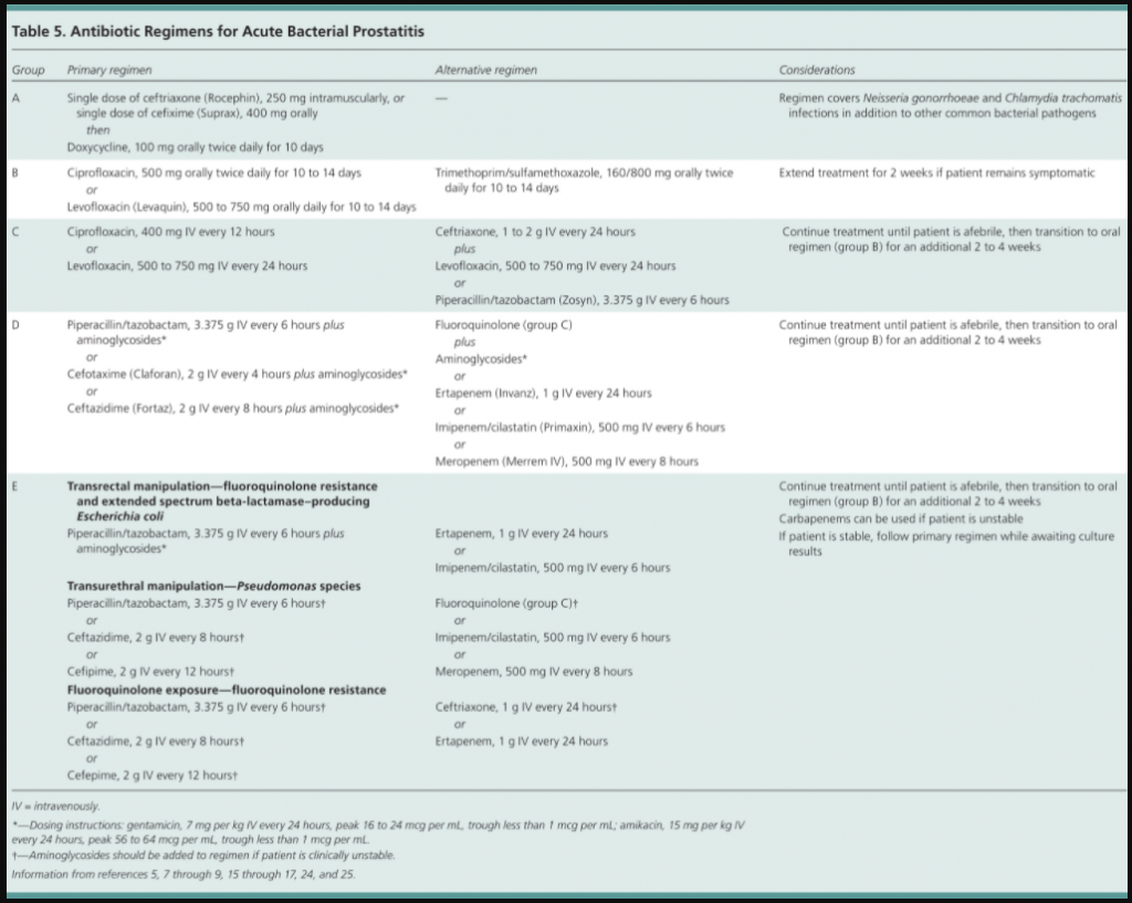 Initial empiric antibiotic therapy should be based on the suspected ...