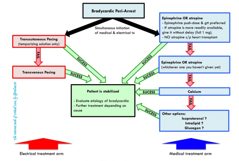 pacemaker cheat sheet: