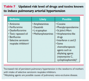 5. Pulmonary hypertension diagnosis