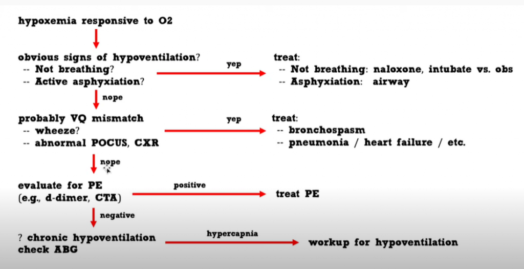 those are intermittent kind of bronchial