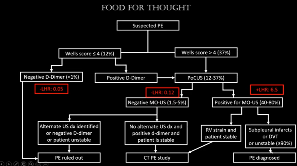 What follows is a proposed algorithm. Maybe in the future.