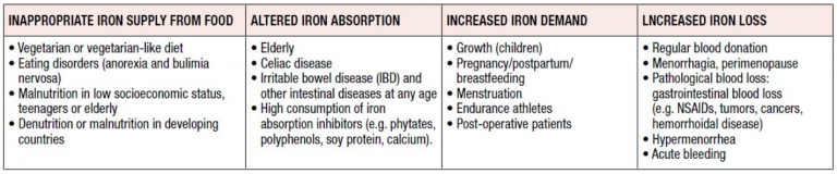 Recent studies have indicated that anemia per se is less important from ...