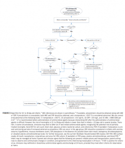 The recommendations in this guideline do not indicate an exclusive ...