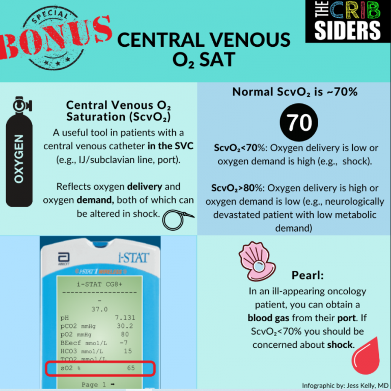 Pediatric Shock Notes