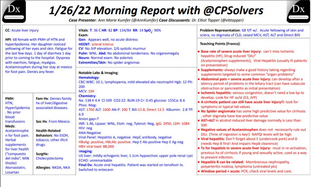 Case overview & teaching points – Here