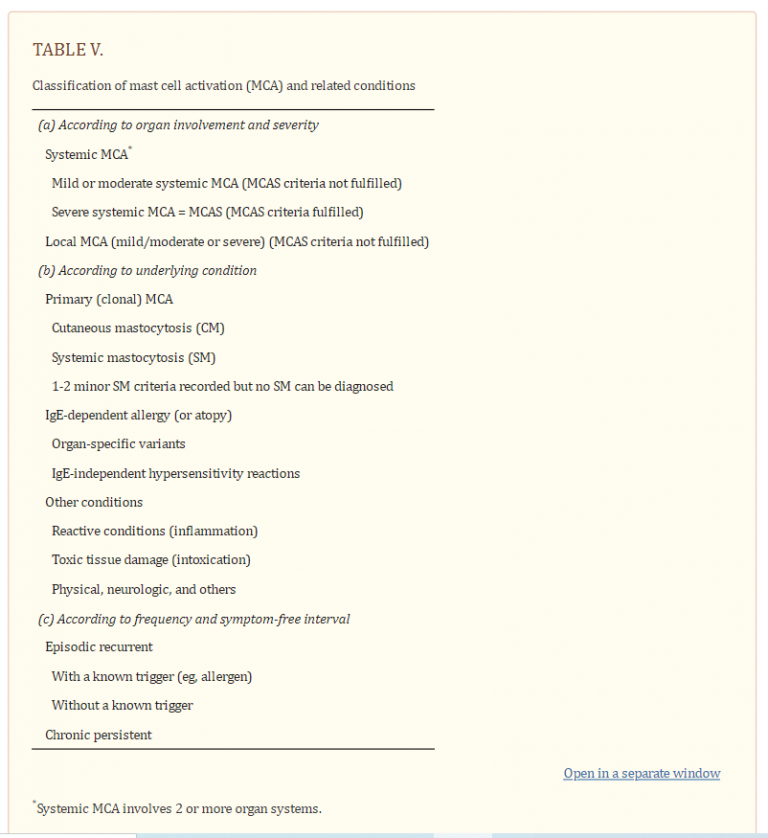 MCA may also develop with chronic and/or a less severe symptomatology ...