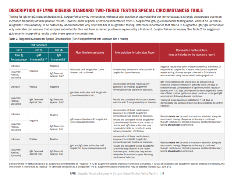 Start here after table2.