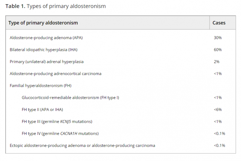 Clinical presentation