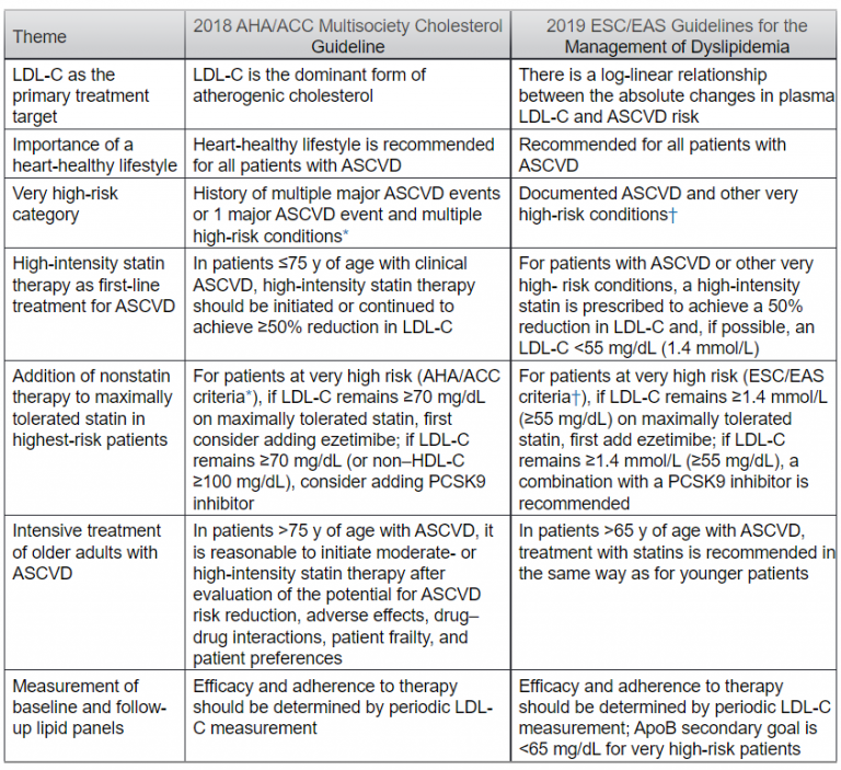 In this post, I link to and excerpt from Secondary Prevention for ...