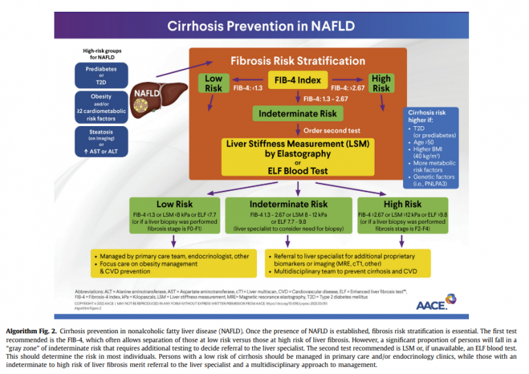 Recommendation 2.2.2. Clinicians should consider persons