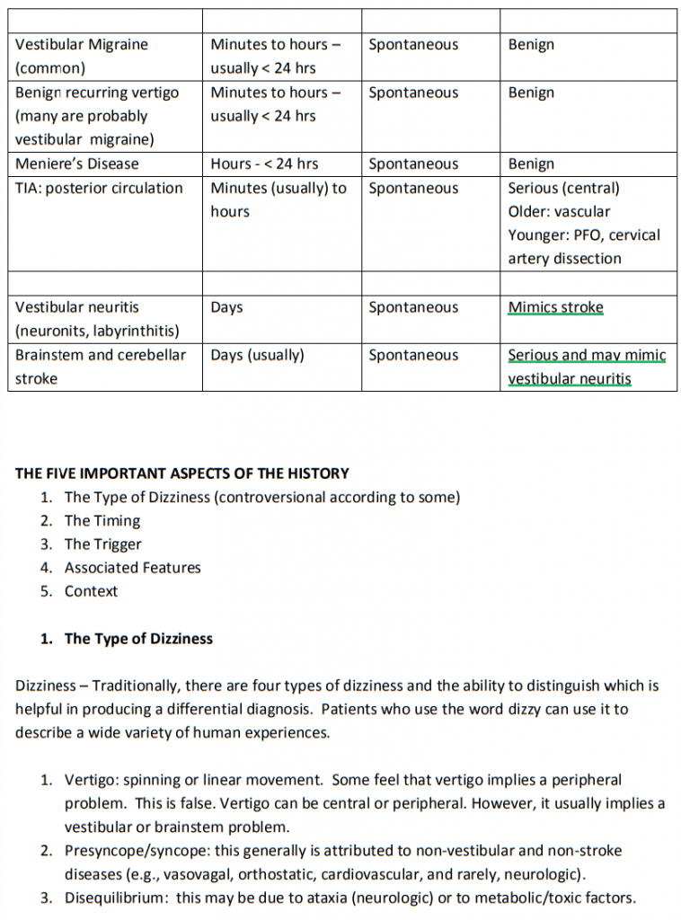 Dr. Himmel’s detailed handout on vertigo follows: