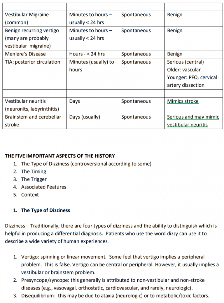 Dr. Himmel’s detailed handout on vertigo follows: