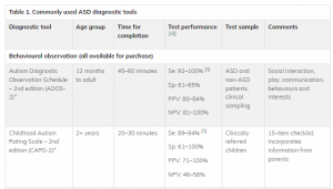 Information is obtained by asking semi-structured, open-ended questions, and may be integrated ...