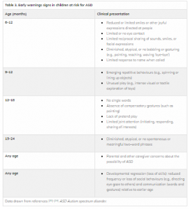 Etiology and risk factors