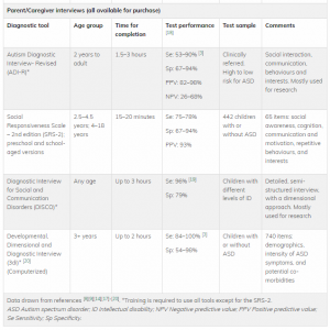 STEP 3: ASSESSMENT FOR CORE FEATURES OF ASD