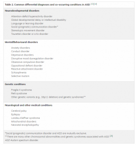 In this post, I embed the differential diagnosis chart of autism ...