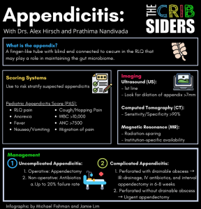 Appendicitis Notes
