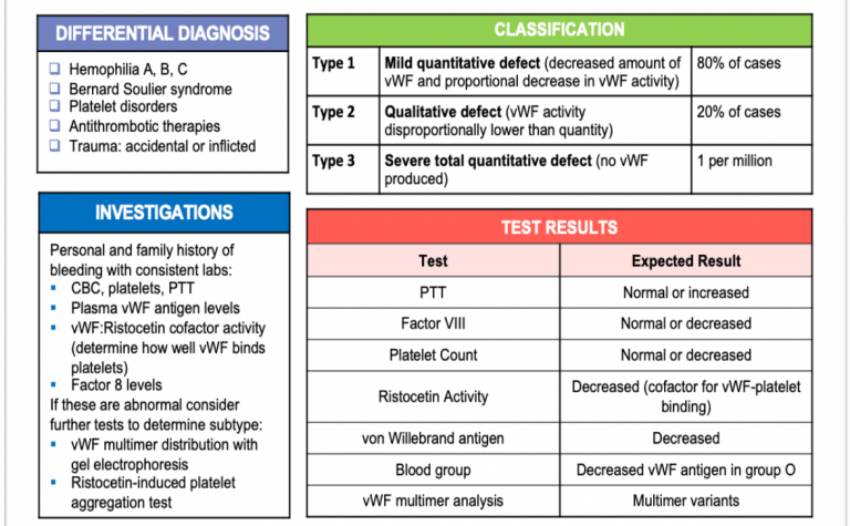 Podcast: Von Willebrand Disease