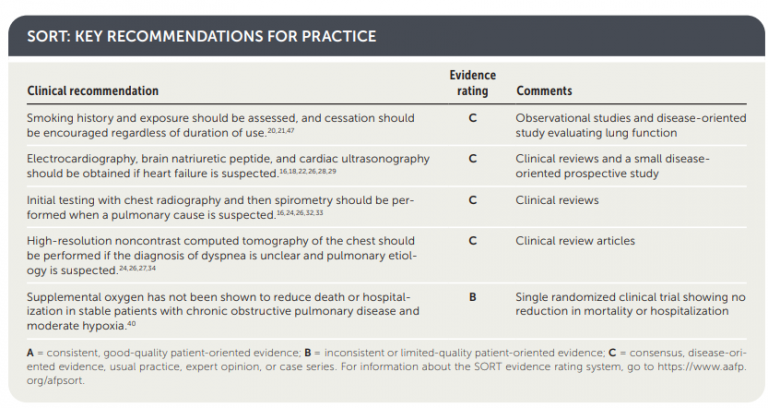 Final options include more invasive tests that should be done in ...